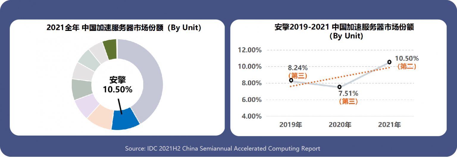安擎计算机 - CCIG 2023
